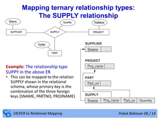 Pokok Bahasan 06 ER-EER to Relational Mapping (1).pdf