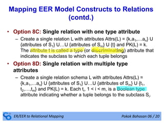 Pokok Bahasan 06 ER-EER to Relational Mapping (1).pdf