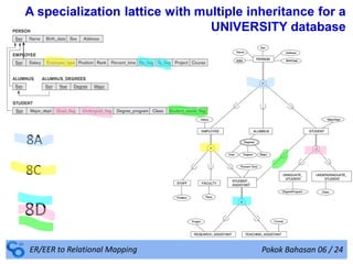 Pokok Bahasan 06 ER-EER to Relational Mapping (1).pdf