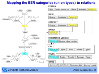 Pokok Bahasan 06 ER-EER to Relational Mapping (1).pdf