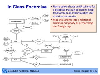 Pokok Bahasan 06 ER-EER to Relational Mapping (1).pdf
