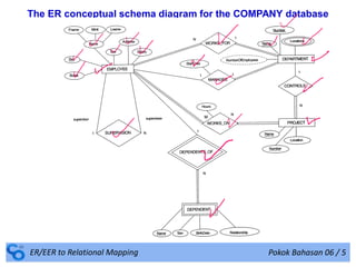 Pokok Bahasan 06 ER-EER to Relational Mapping (1).pdf