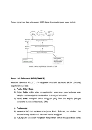 Pokok bahasan SKD KLB | PDF