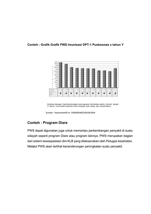 Pokok bahasan SKD KLB | PDF