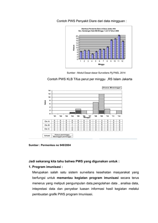 Pokok bahasan SKD KLB | PDF