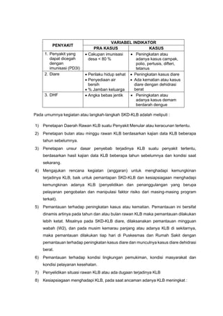 Pokok bahasan SKD KLB | PDF