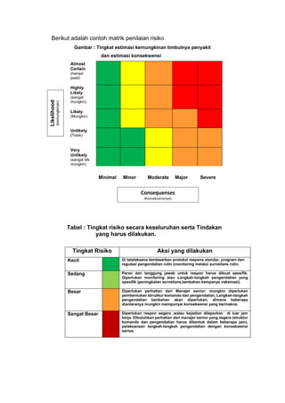 Risk Assesment | PDF