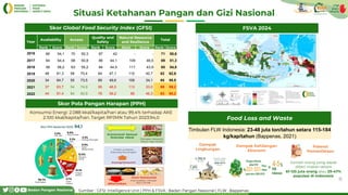 POKOK PEMIKIRAN RENCANA PANGAN NASIONAL TAHUN 2025-2029.pdf