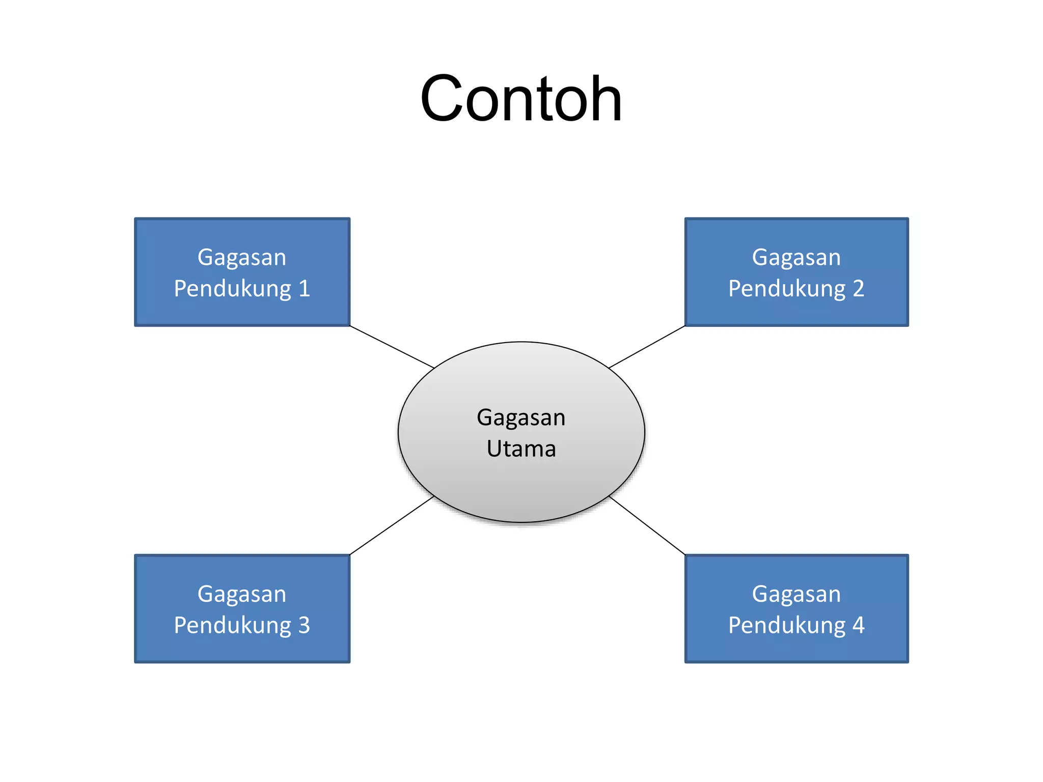 Pokok pikiran dan peta pikiran | PPTX