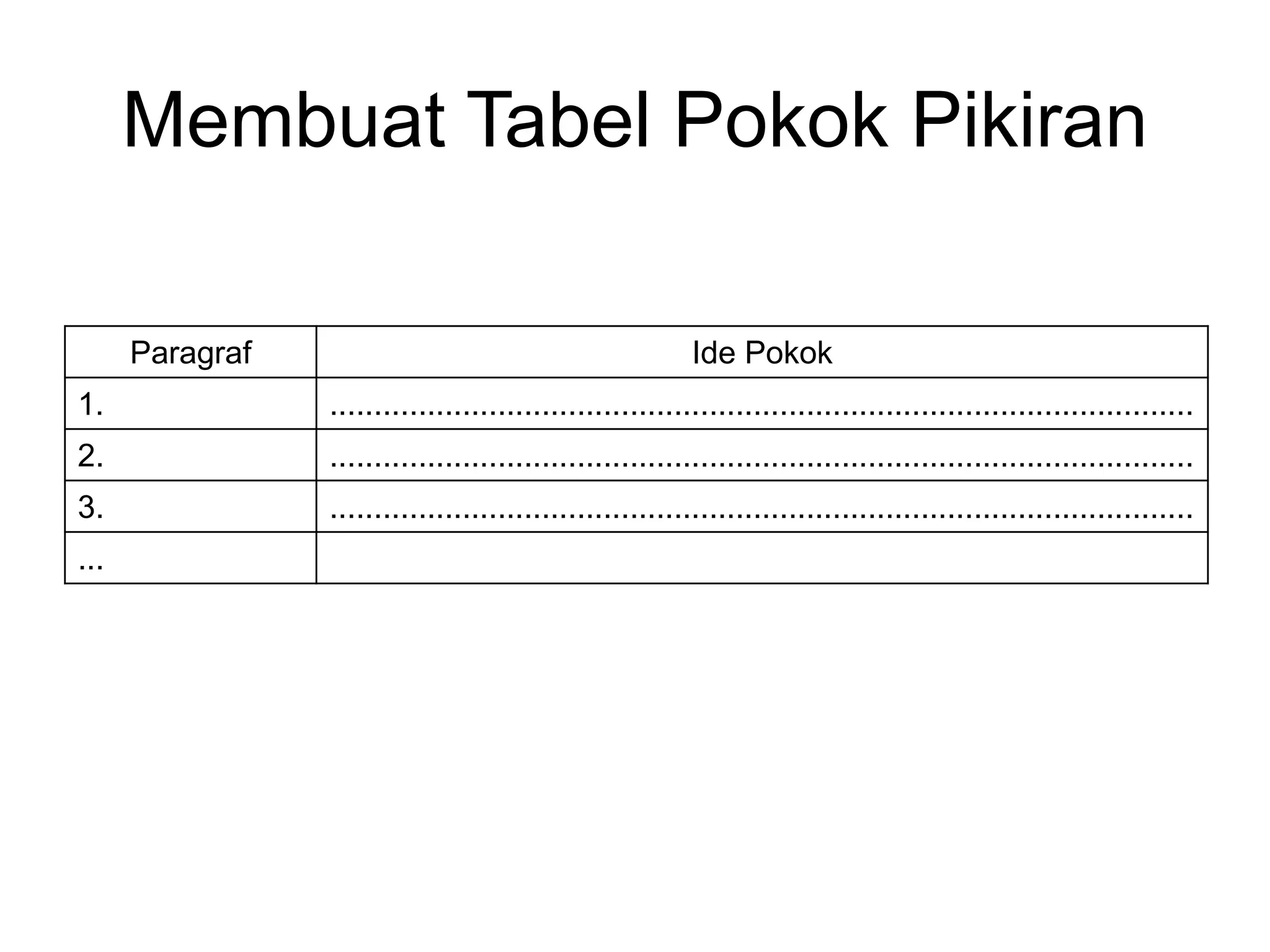 Pokok Pikiran dan Tabel Pikiran Kelas 5 | PPT