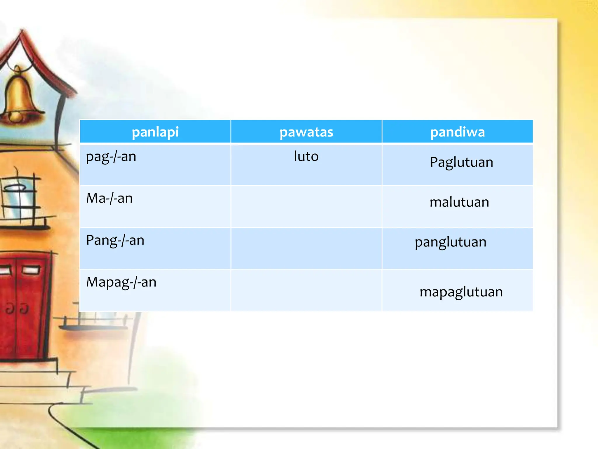 Filipino 5 - pokus ng pandiwa .pptx