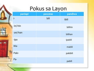 Filipino 5 - pokus ng pandiwa .pptx