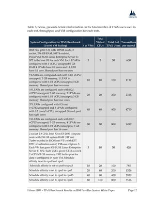 Virtualization Performance on the IBM PureFlex System | PDF