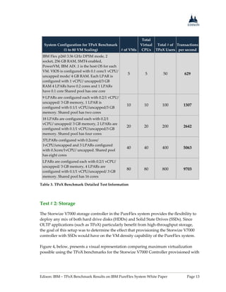 Virtualization Performance on the IBM PureFlex System | PDF