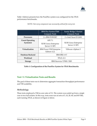 Virtualization Performance on the IBM PureFlex System | PDF