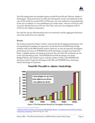 Virtualization Performance on the IBM PureFlex System | PDF