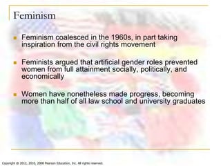 POL 101 Chapter 3 Political Ideologies (All Slides).ppt