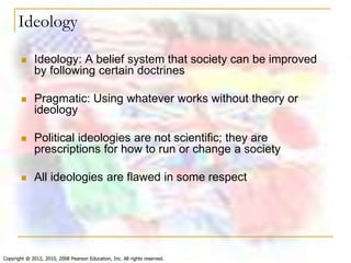 POL 101 Chapter 3 Political Ideologies (All Slides).ppt