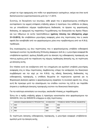 ΠΟΛ. 1142/16 | PDF