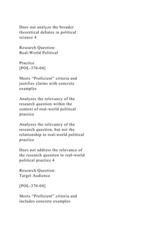 POL 370 Final Project Guidelines and Grading Guide O.docx
