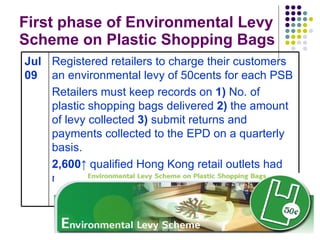 HKBU POLS 7050 Environmental levy Scheme on plastic shopping bag | PPT ...