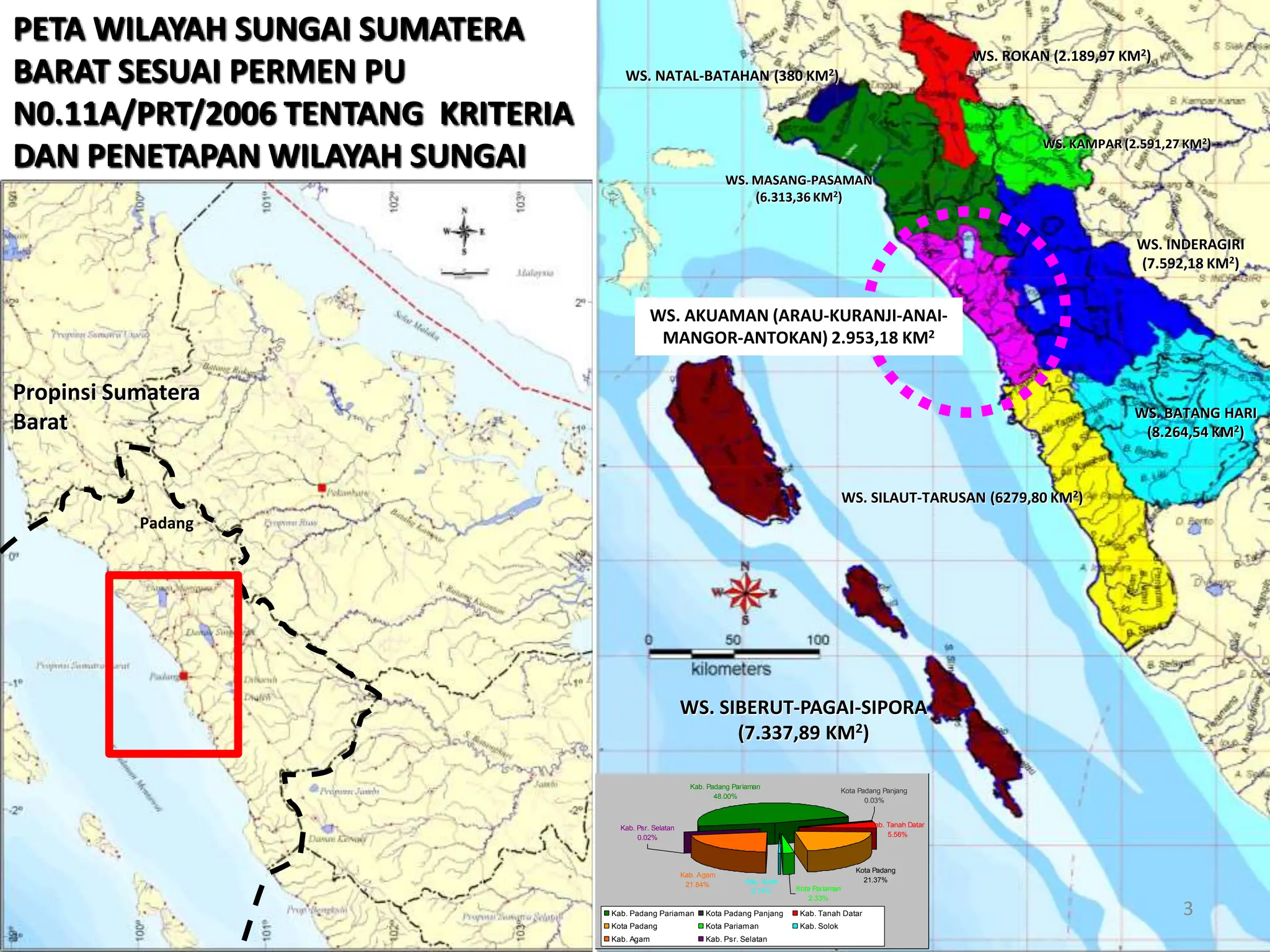 Pola Pengeloaan Sumber Daya Air Wilayah Sungai Akuaman | PPTX