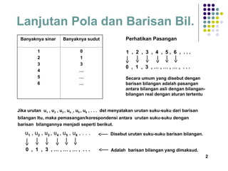Pola Bilangan Kelas 7 Kurikulum Merdeka dalam pembelajaram matematika ...