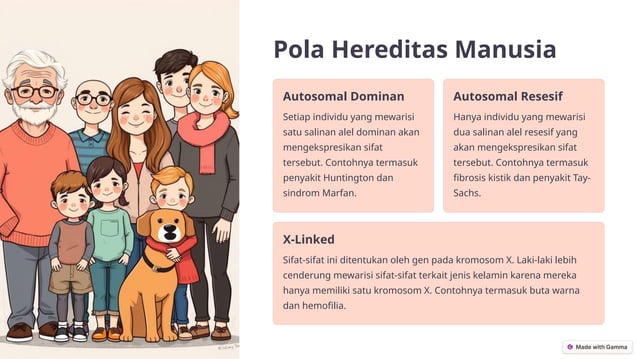 Pola-Hereditas-dan-Hereditas-Manusia-12 MA.pptx_20250108_110543_0000.pptx