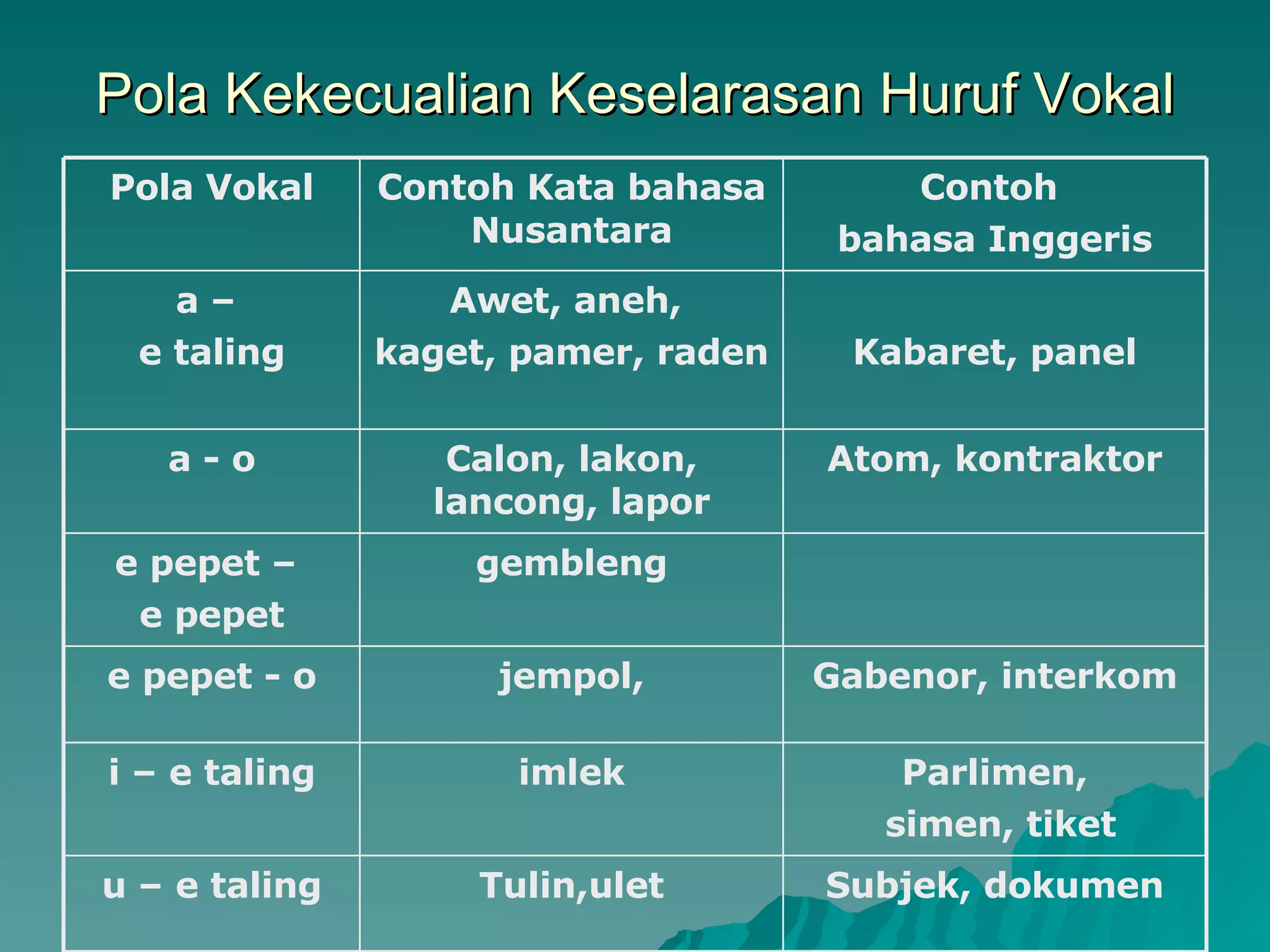 Pola Keselarasan Vokal1. | PPT