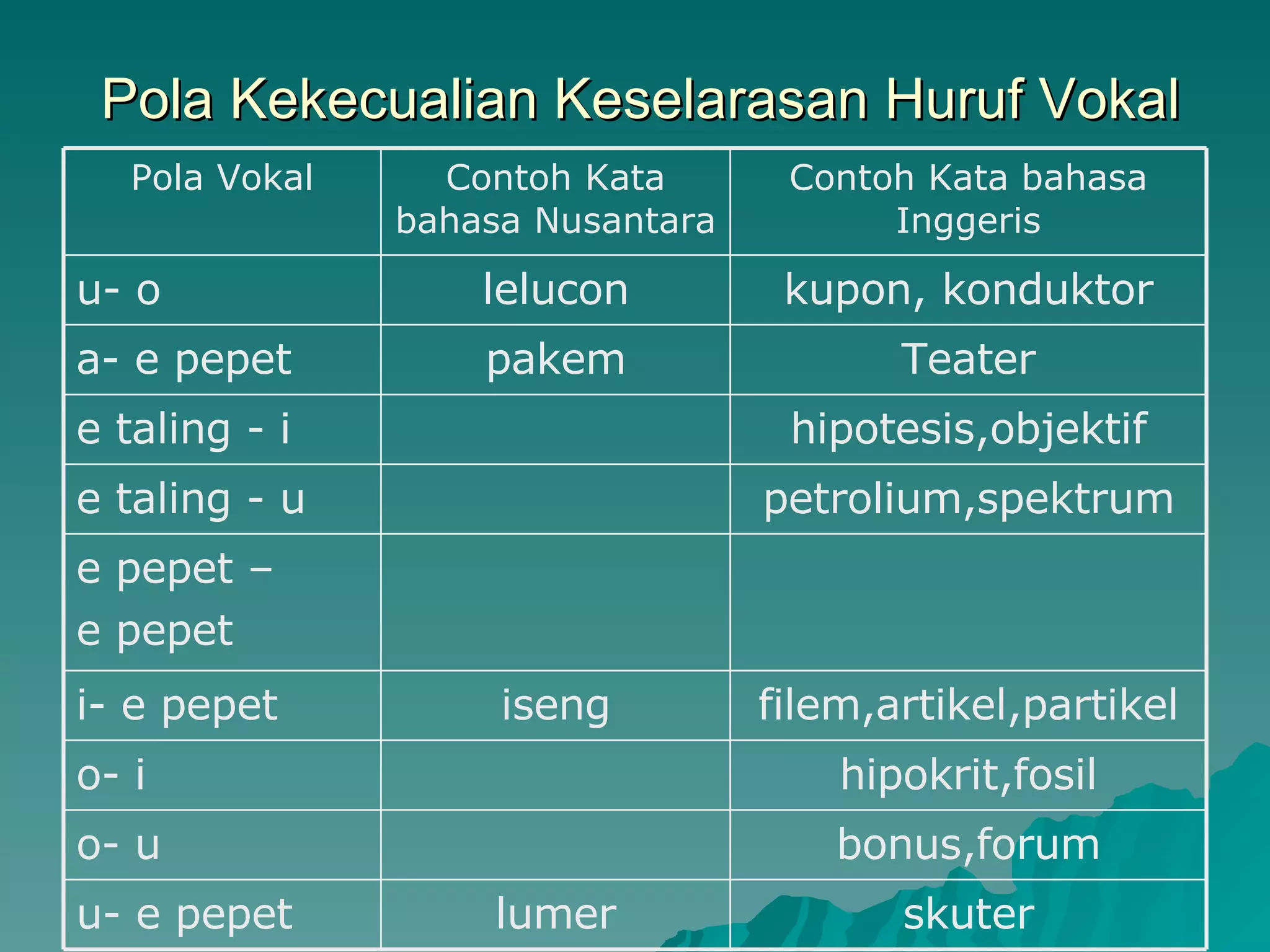 Pola Keselarasan Vokal1. | PPT