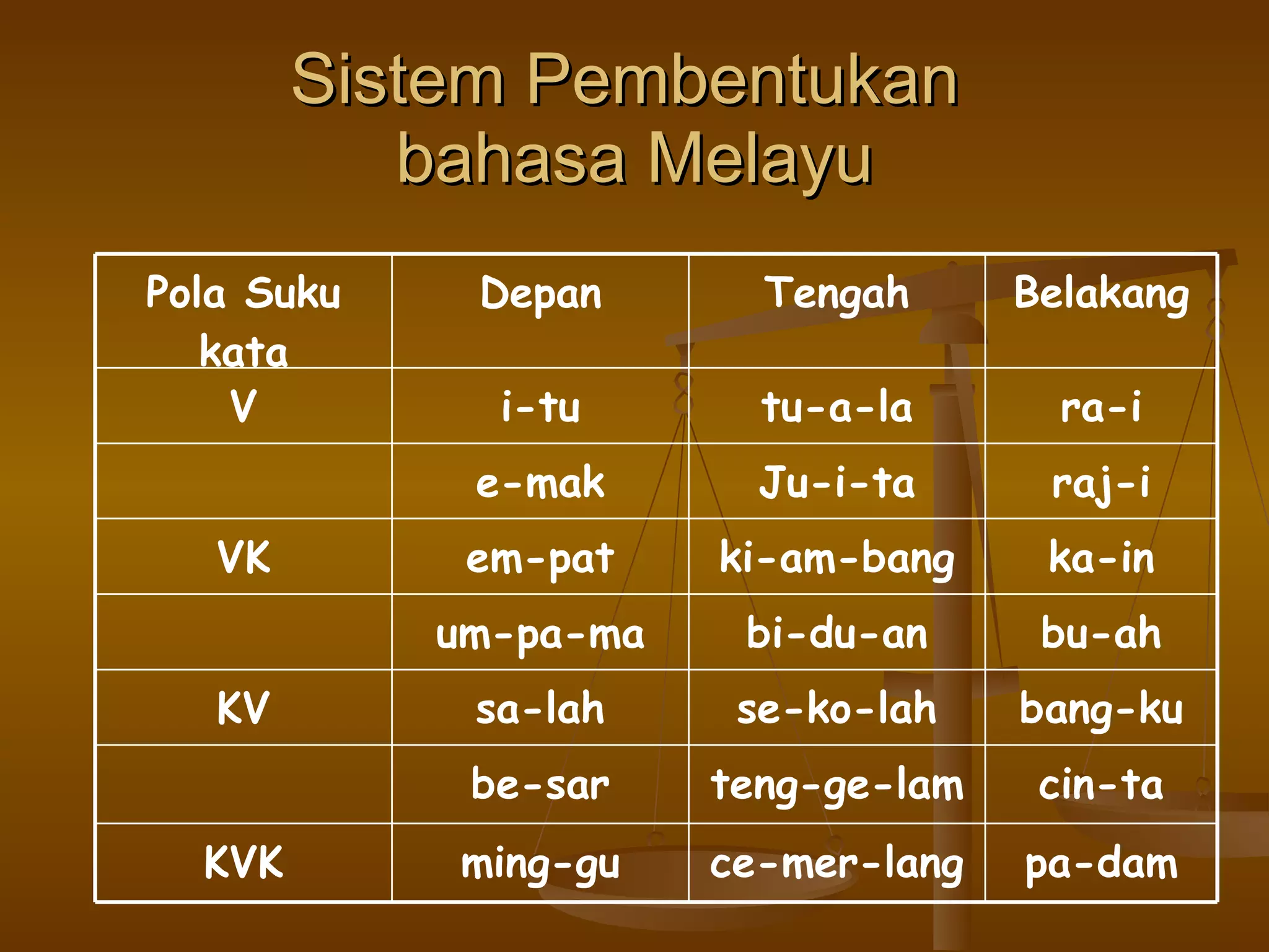 Pola Keselarasan Vokal1. | PPT