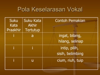 Pola Keselarasan Vokal1. | PPT