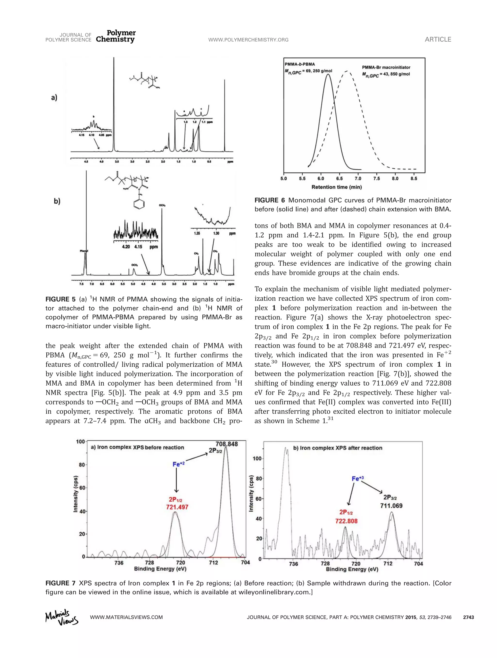 Light-Induced Controlled Free Radical Polymerization of Methacrylates ...