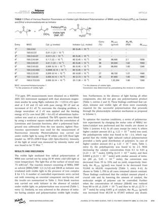 Light-Induced Controlled Free Radical Polymerization of Methacrylates ...