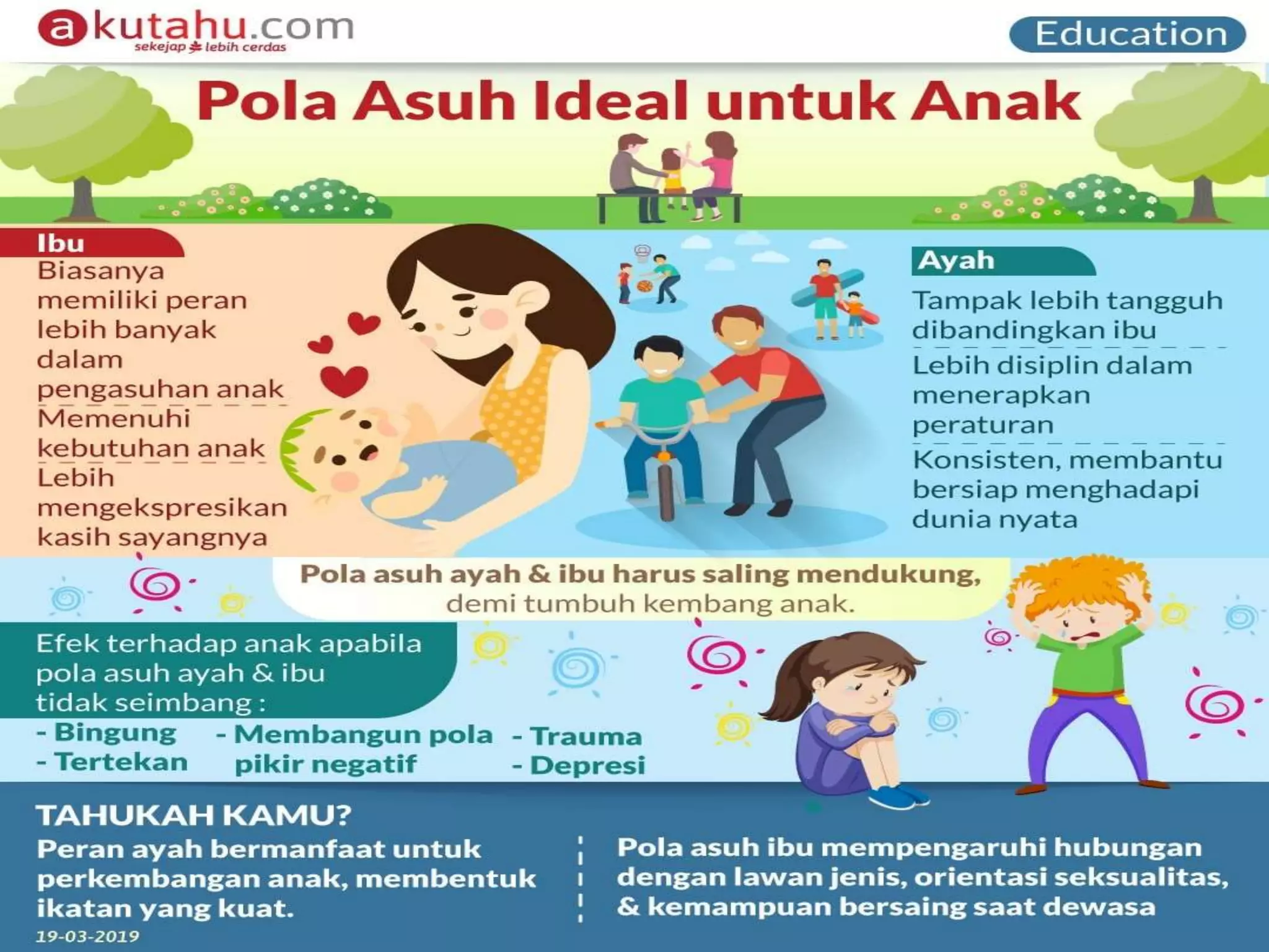 Pola Asuh Anak dan Perlindungan perempuan.pptx