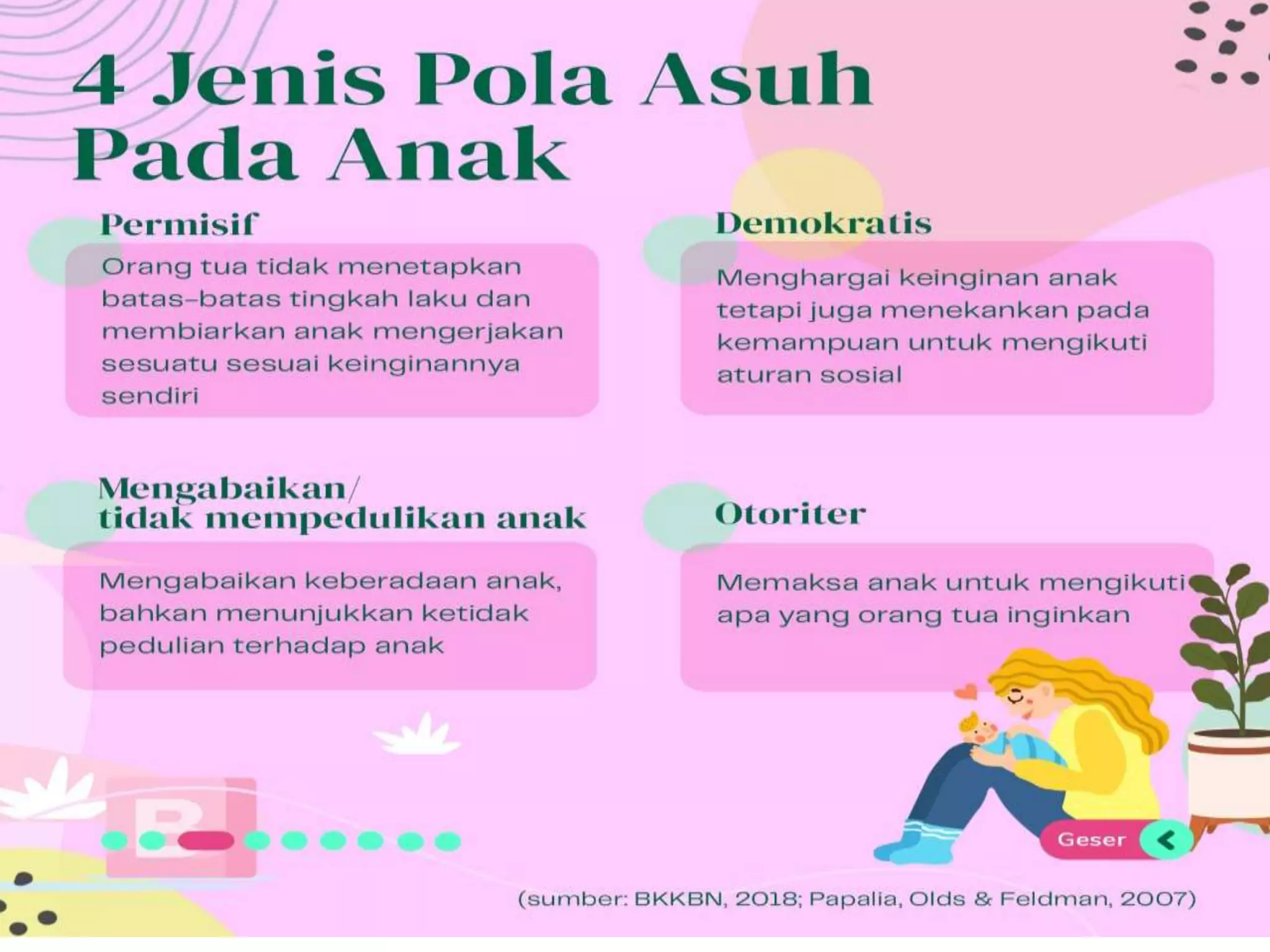 Pola Asuh Anak dan Perlindungan perempuan.pptx