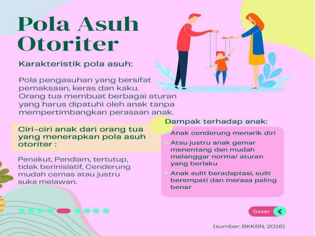 Pola Asuh Anak dan Perlindungan perempuan.pptx