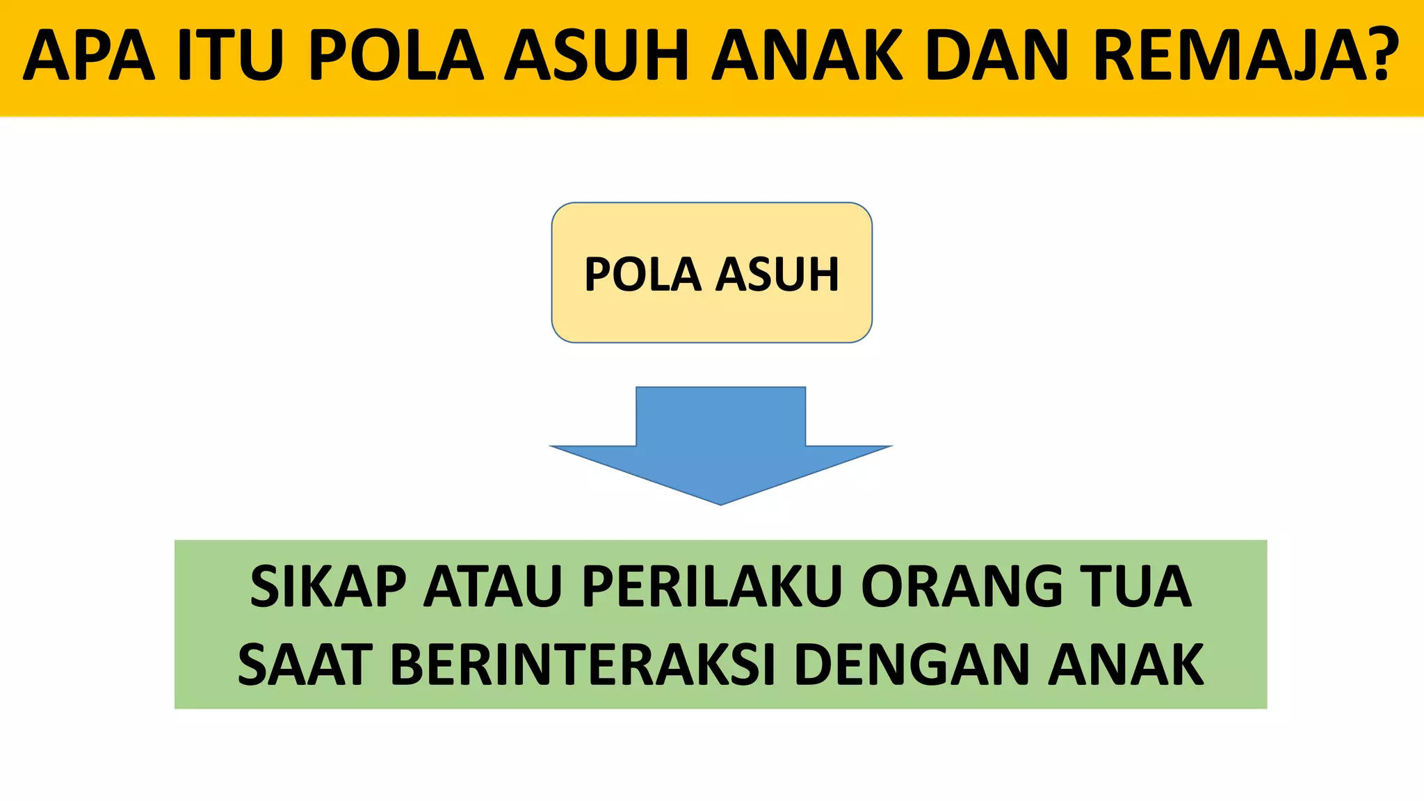 POLA ASUH ANAK DAN REMAJA.pptx