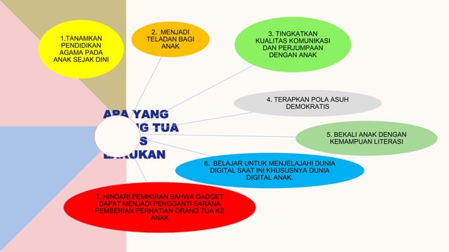 POLA ASUH ANAK DAN REMAJA DI ERA DIGITAL.pptx
