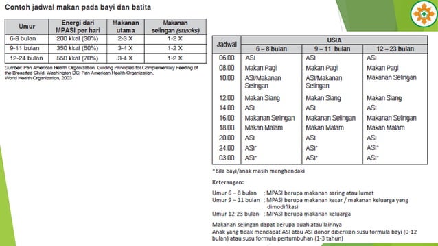 Pola Asuh pada 1000 HPK.pptx