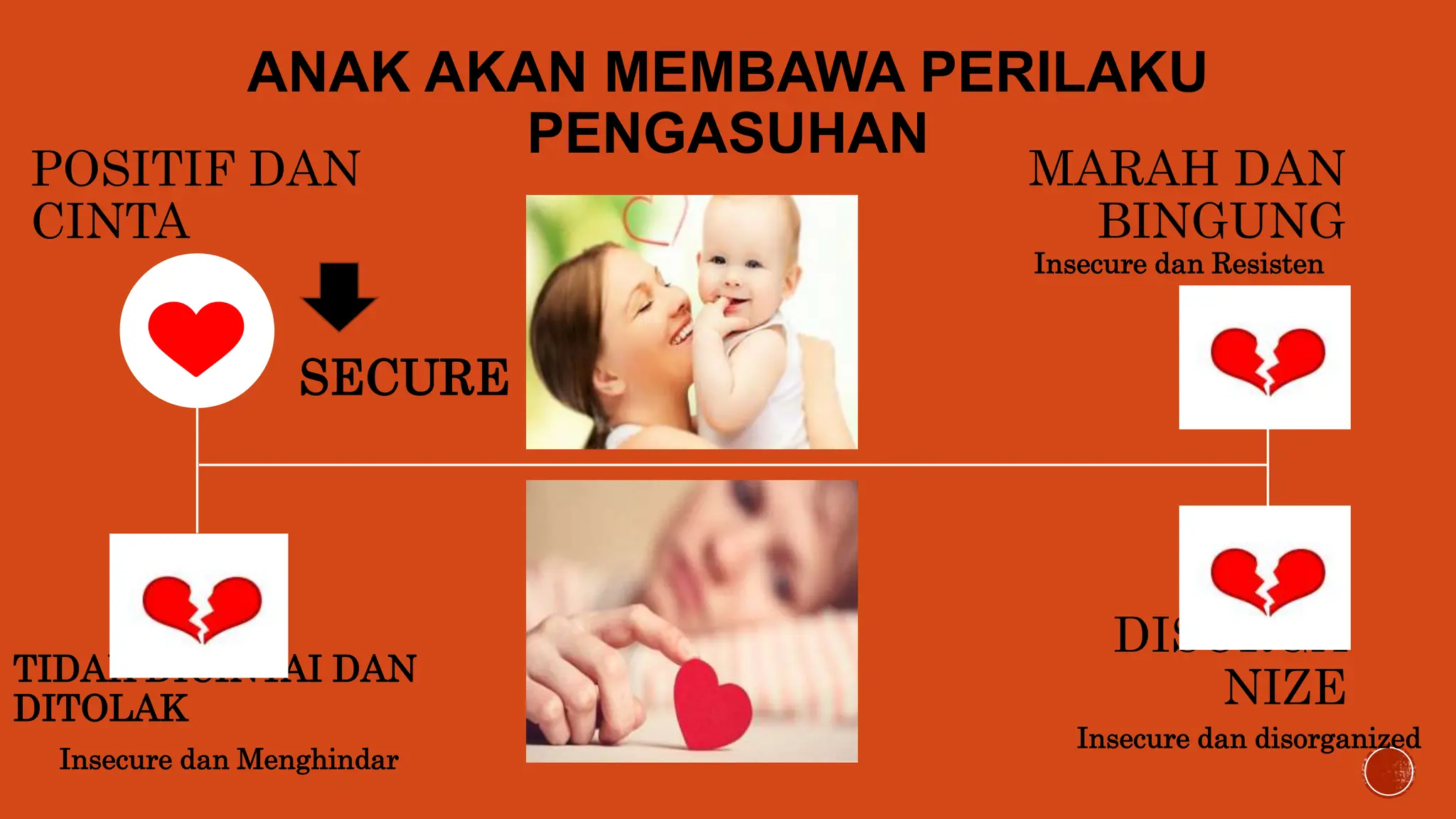 POLA ASUH PADA ANAK TERKAIT PENCEGAHAN PENANGANAN STUNTING.pptx