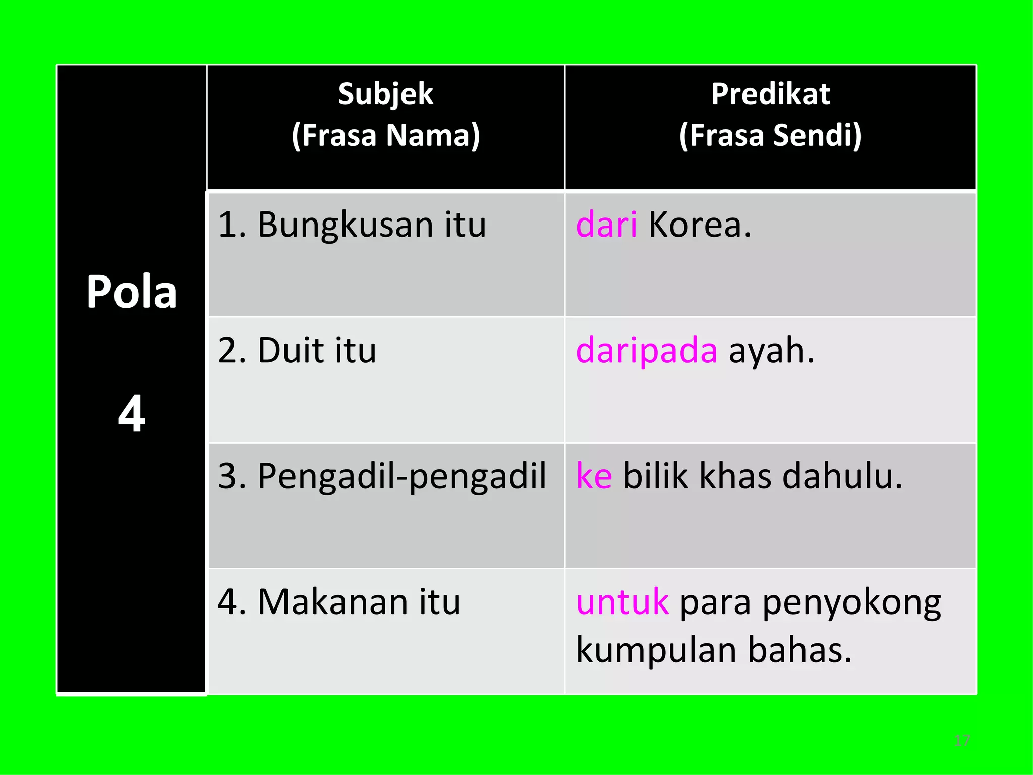 Pola Ayat | PPT