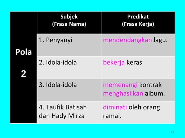 Pola Ayat | PPT
