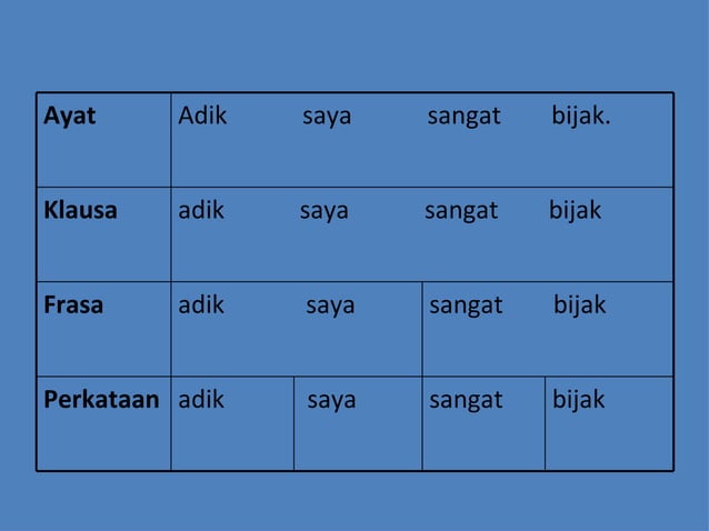 Pola Ayat | PPT