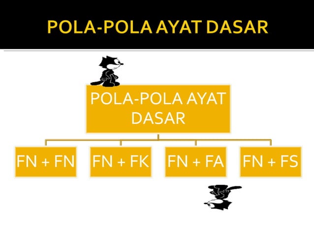 Pola ayat | PPT