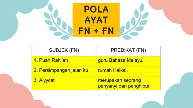 POLA AYAT.pptx