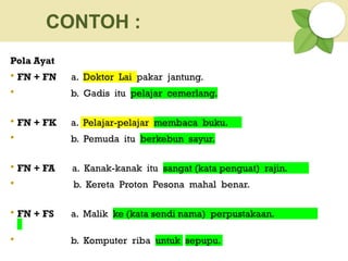 Pola Ayat for form 1 until form 5 sekolah | PPTX