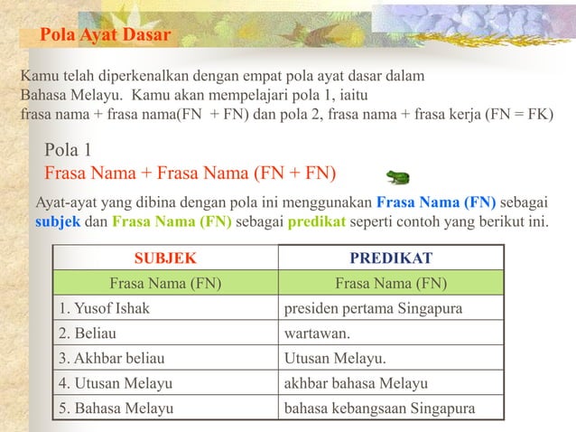 Pola ayat dasar | PPT