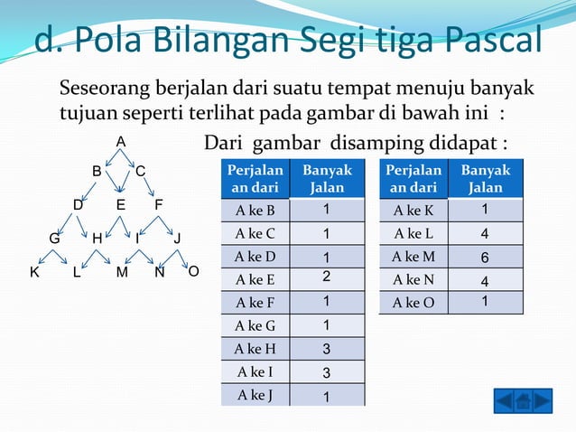 Pola bilangan | PPT