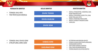 POLA BIMTEK KPPS PEMILIHAN UMUM TAHUN 2024 | PDF